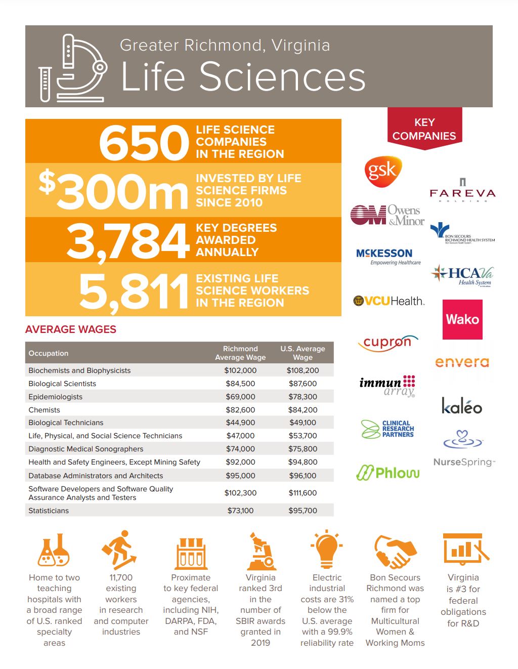 Life Sciences | Greater Richmond Partnership | Virginia | USA