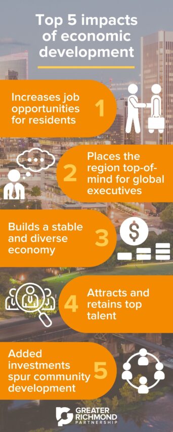 Top 5 impacts of economic development